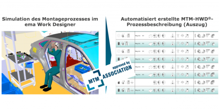 ema Work Designer spricht MTM-HWD - MTM ASSOCIATION e. V.