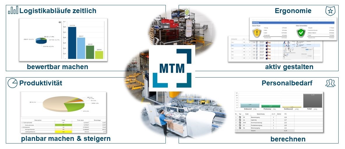 MTM und Logistik – das funktioniert! - MTM ASSOCIATION e. V.